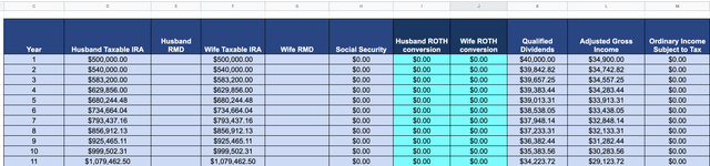 How To Analyze Roth IRA Conversions | Seeking Alpha