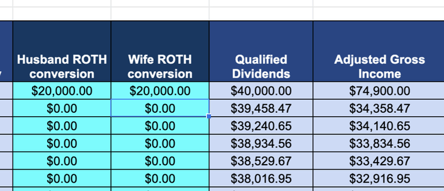 How To Analyze Roth IRA Conversions | Seeking Alpha