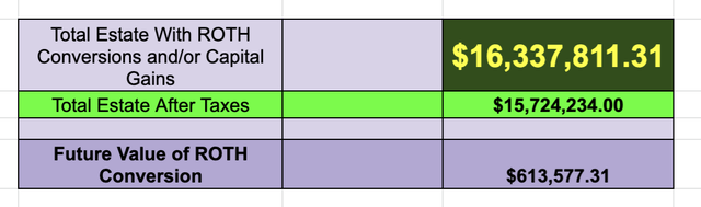 How To Analyze Roth IRA Conversions | Seeking Alpha