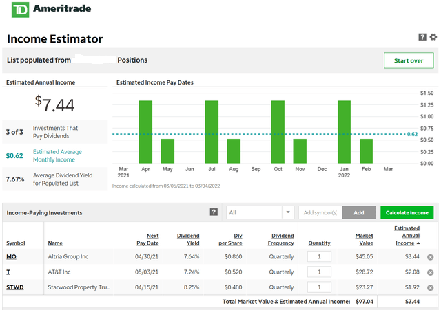 Dividend Harvesting: Building The Portfolio On $100 A Week | Seeking Alpha