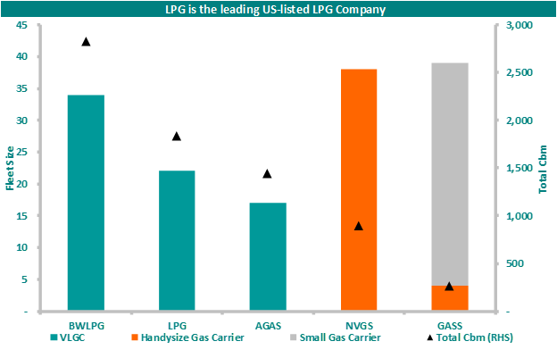 Dorian LPG Stock: Future Looks Bright, But Market Is Still Blind (NYSE ...
