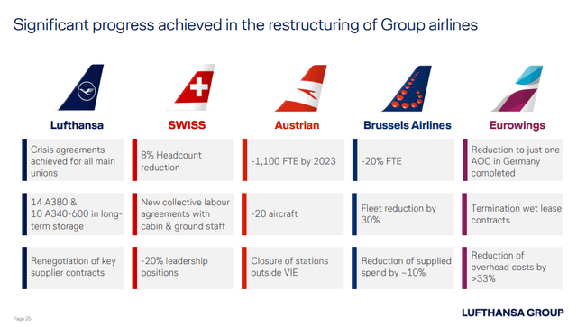 Lufthansa Shapes Fleet For Future (OTCMKTS:DLAKF) | Seeking Alpha