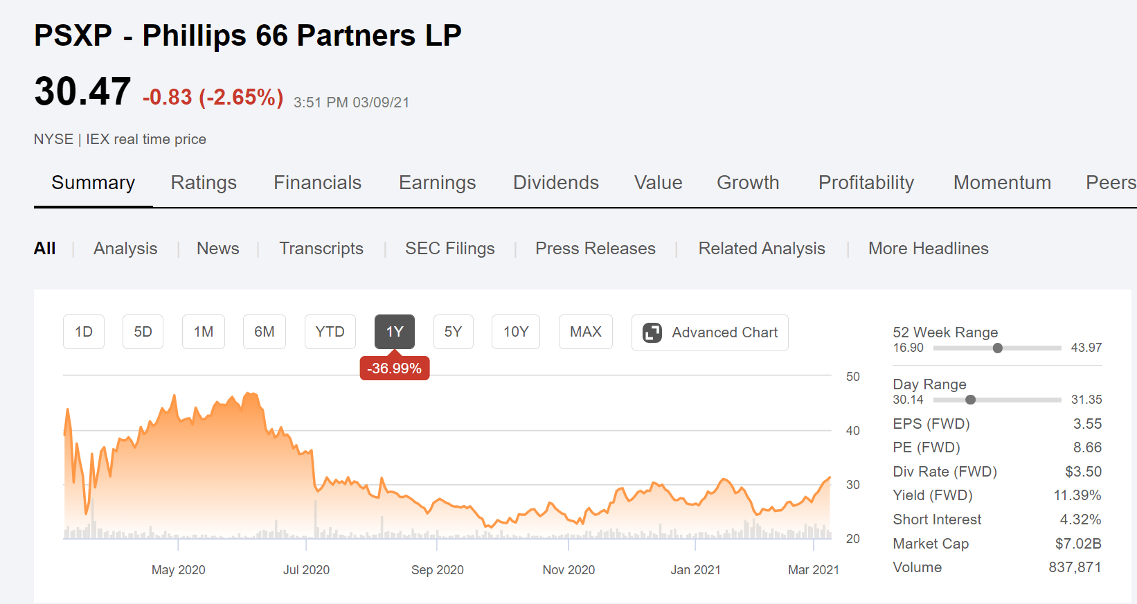 Phillips 66 Partners Psxp Stock Dragged Down By A Partnership