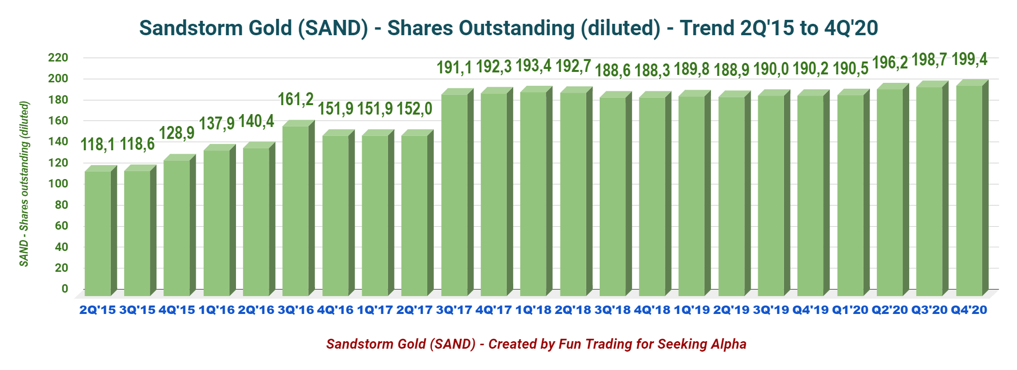 Sandstorm Gold: The Stock Price Looks Attractive (NYSE:SAND) | Seeking ...