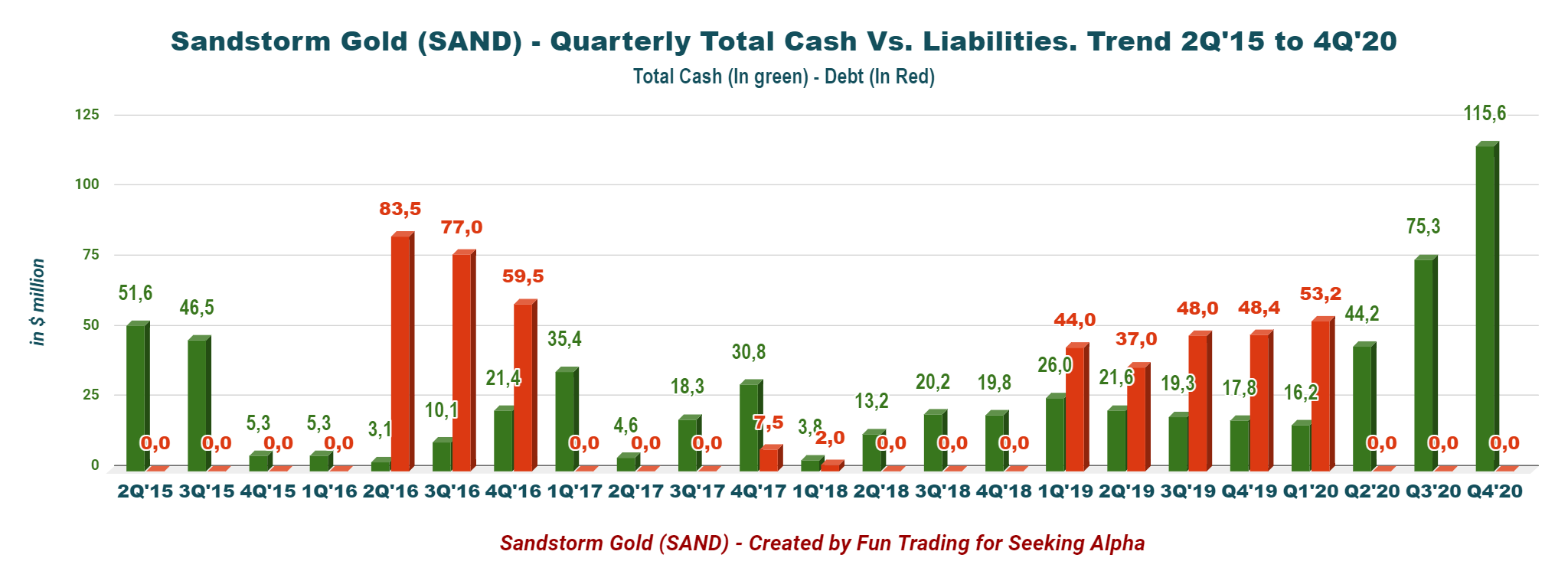 Sandstorm Gold: The Stock Price Looks Attractive (NYSE:SAND) | Seeking ...