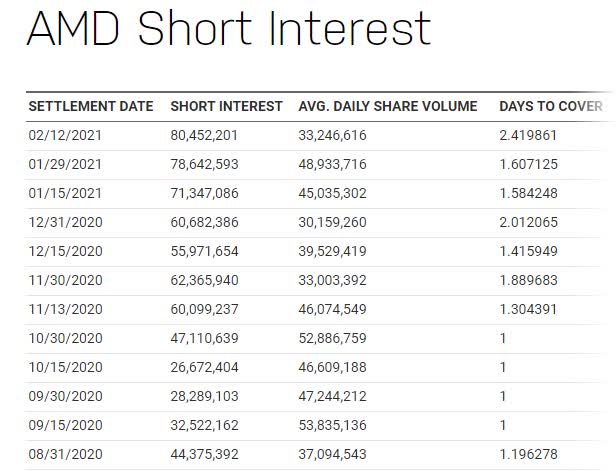 Advanced Micro Devices: Rotation Away From Growth Stocks Providing An ...