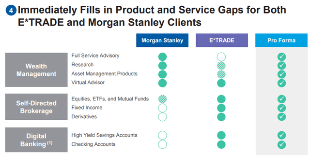 Morgan Stanley: Major Acquisitions (NYSE:MS) | Seeking Alpha