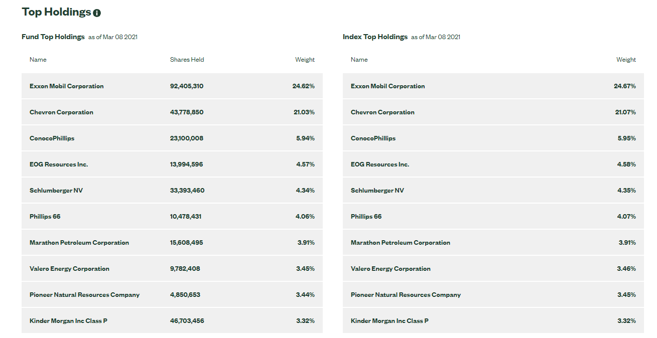 XLE: The Move In Energy Is Over (NYSEARCA:XLE) | Seeking Alpha