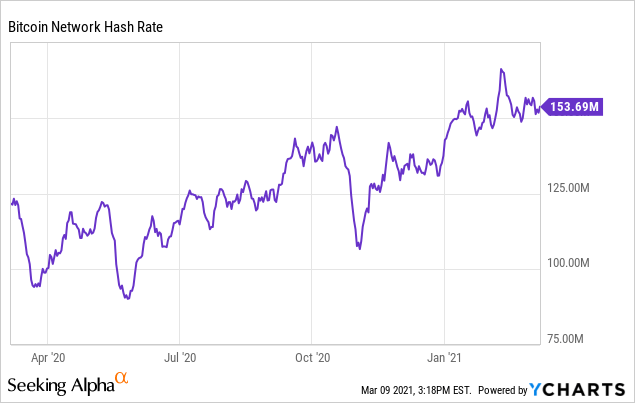 Bit Digital: With Rising Bitcoin Prices, Should you by BTBT? (NASDAQ ...