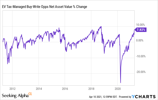 Closed-End Fund Tax Benefits (Or Not) Of Distributions | Seeking Alpha