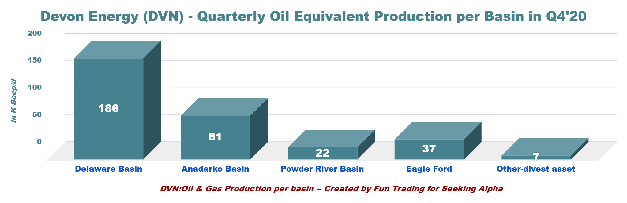 Devon Energy Corp. - A Bit Expensive Lately (NYSE:DVN) | Seeking Alpha