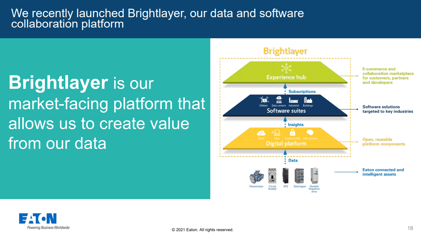 Eaton (ETN) Stock: The Future Looks Bright | Seeking Alpha