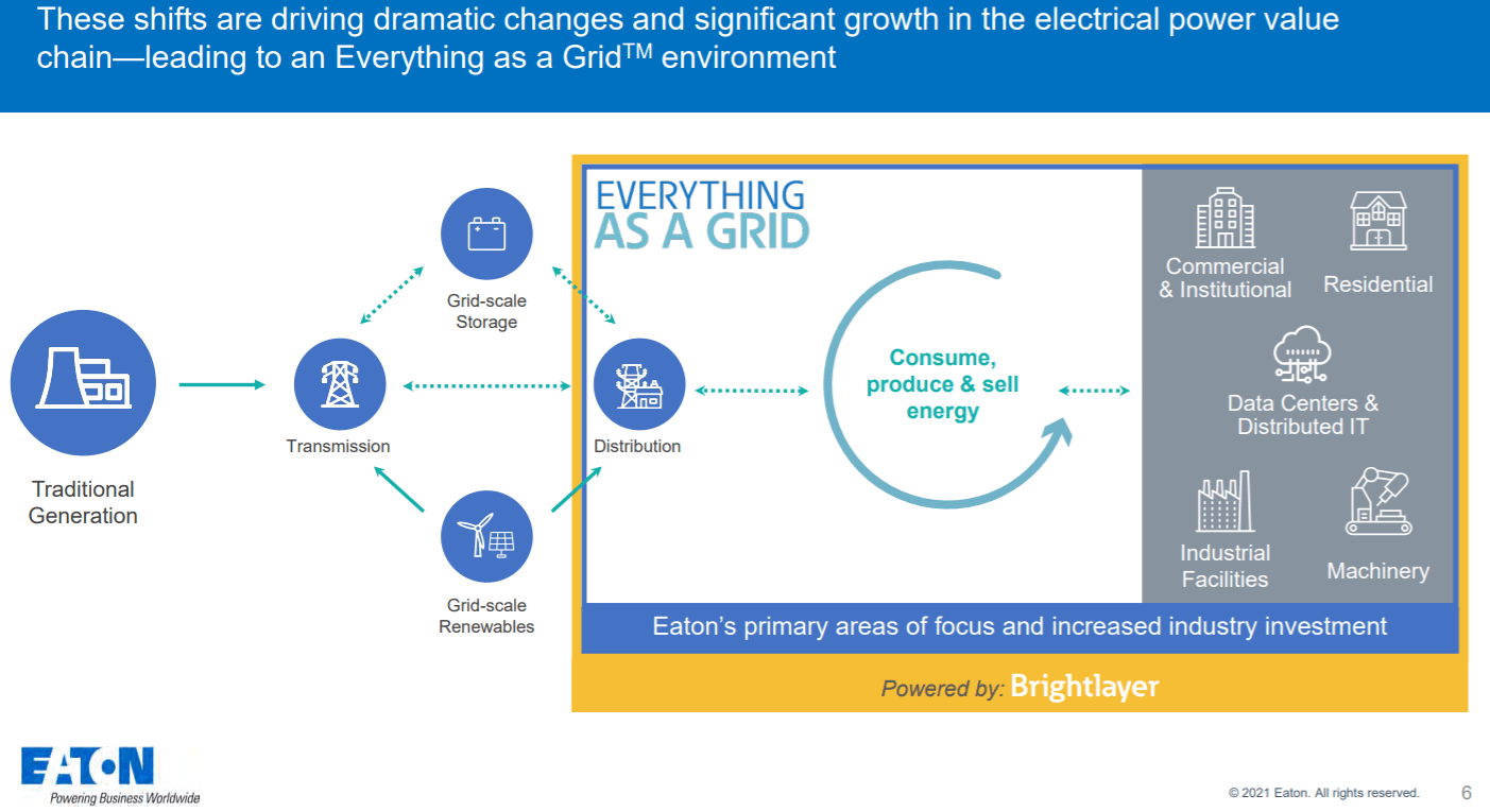 Eaton (ETN) Stock: The Future Looks Bright | Seeking Alpha