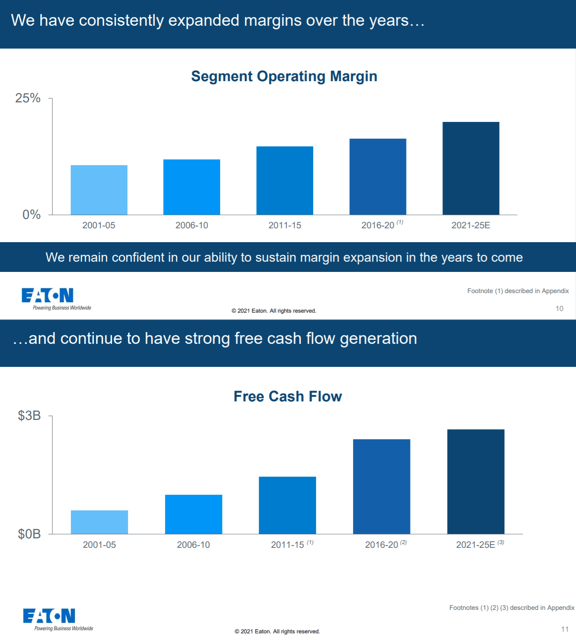 Eaton (ETN) Stock: The Future Looks Bright | Seeking Alpha