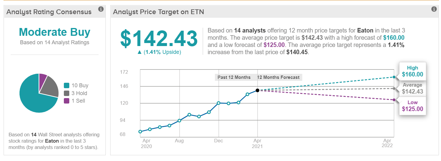 Eaton (ETN) Stock: The Future Looks Bright | Seeking Alpha