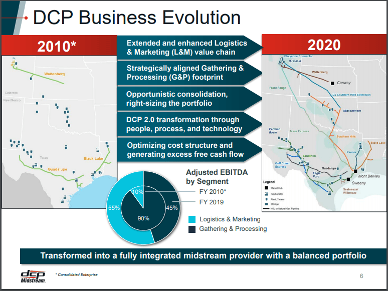 DCP Midstream - It's A Steal At $22 (NYSE:DCP) | Seeking Alpha