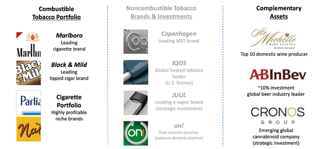 Altria Stock: One Of A Kind (NYSE:MO) | Seeking Alpha
