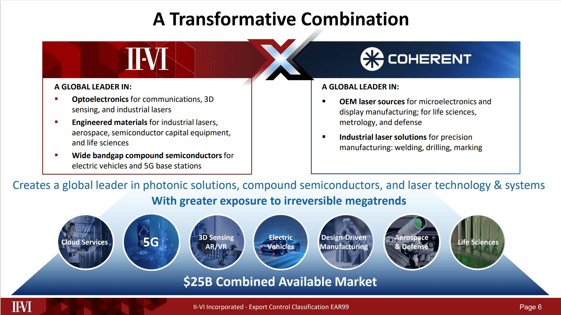 Coherent Stock Looks Fully Valued But Merger Arb Potential Remains ...