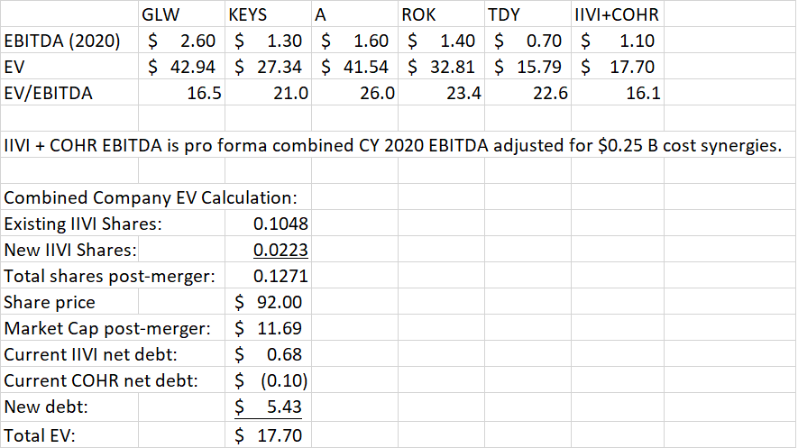 Coherent Stock Looks Fully Valued But Merger Arb Potential Remains ...