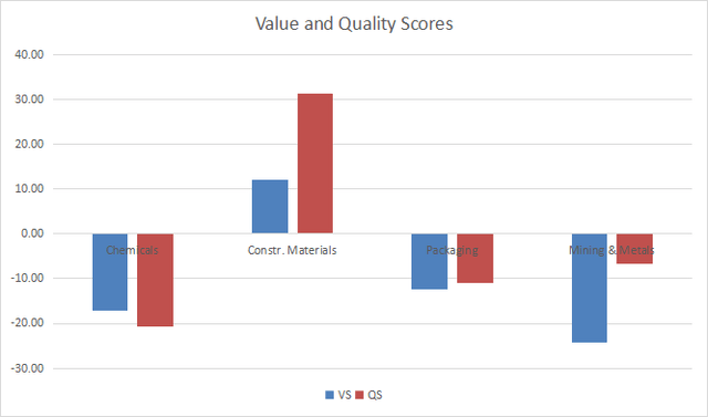 Materials And VAW Dashboard For April | Seeking Alpha