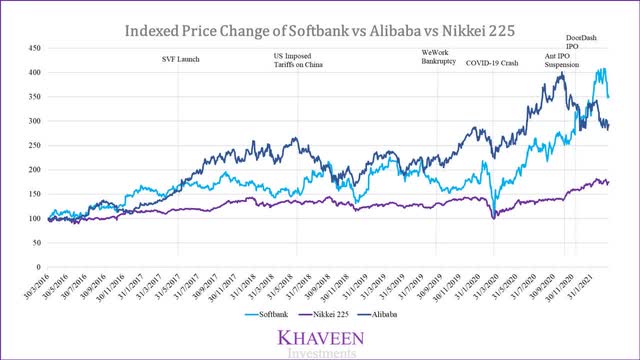SoftBank: What Affects The Stock Price (OTCMKTS:SFTBY) | Seeking Alpha
