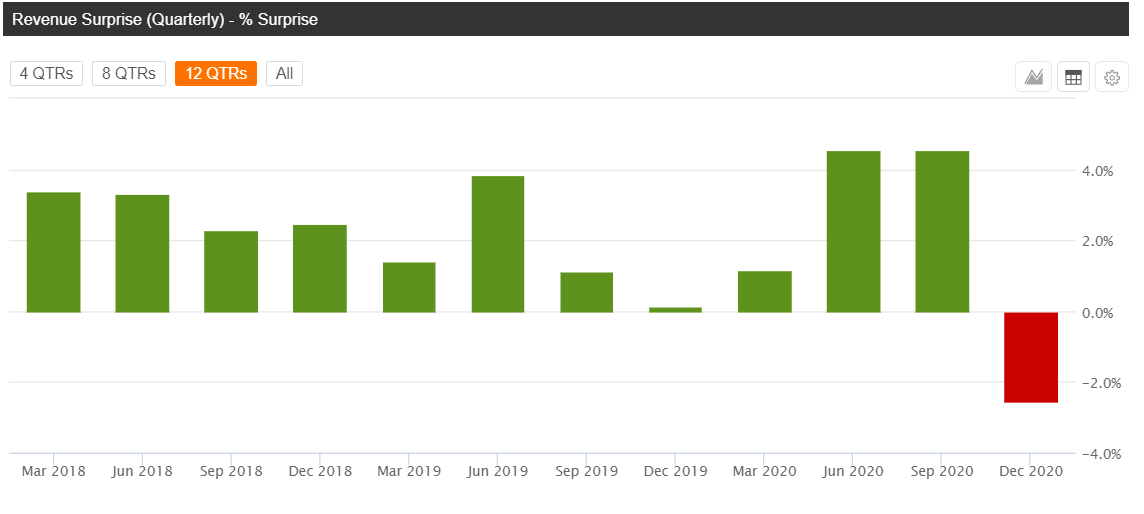 Wayfair (W) Stock: Tremendous Growth Opportunities Ahead | Seeking Alpha