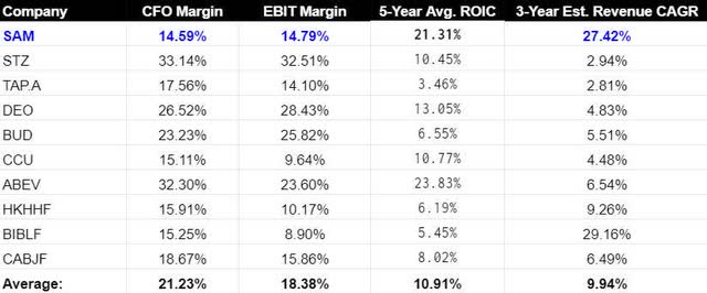 The Boston Beer Company Stock Is Not As Overvalued As You May Think ...