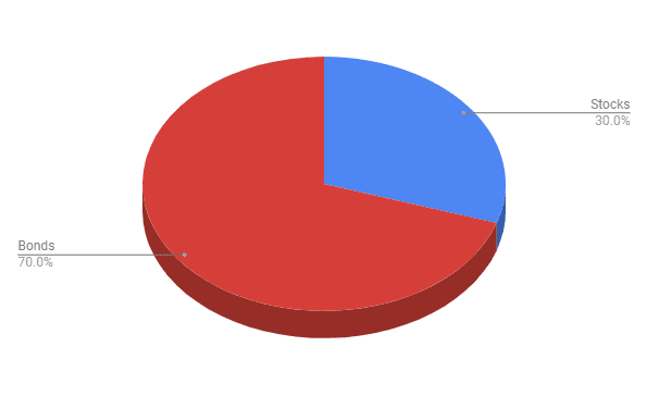 Is The 100 Minus Age Rule Still Good Retirement Advice? | Seeking Alpha