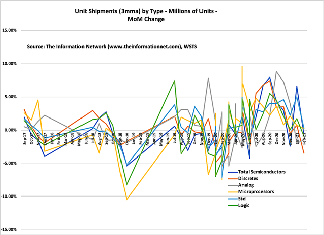 Manufacturers Benefiting From The Semiconductor Shortage | Seeking Alpha