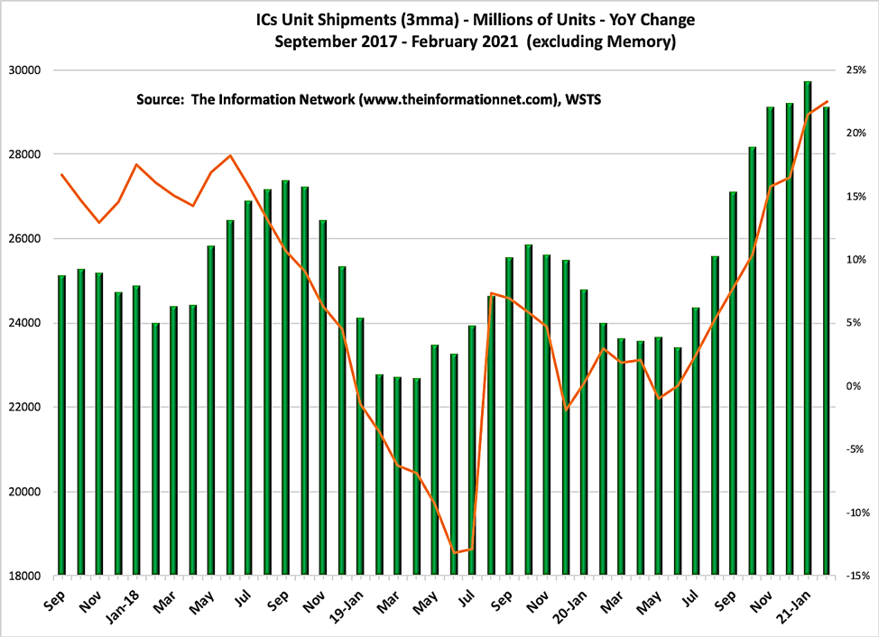 Manufacturers Benefiting From The Semiconductor Shortage | Seeking Alpha