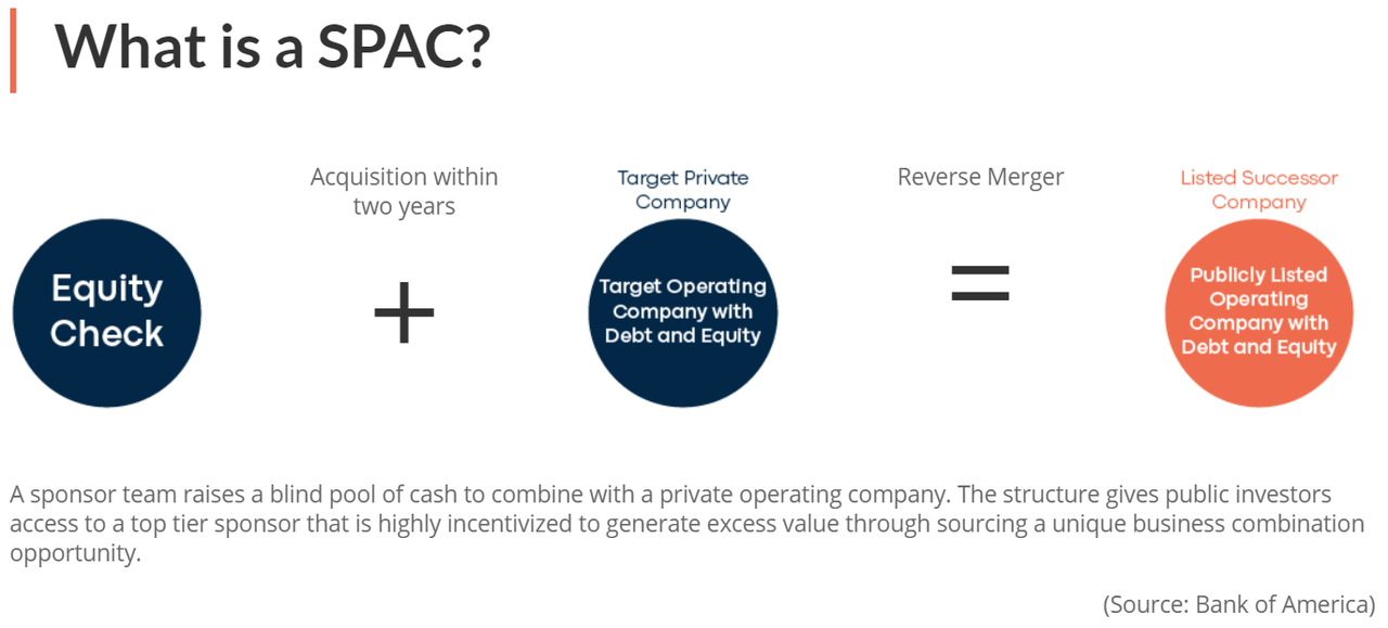 What The SPAC? Taking A Look At SPCX, The SPAC And New Issue ETF (SPCX ...