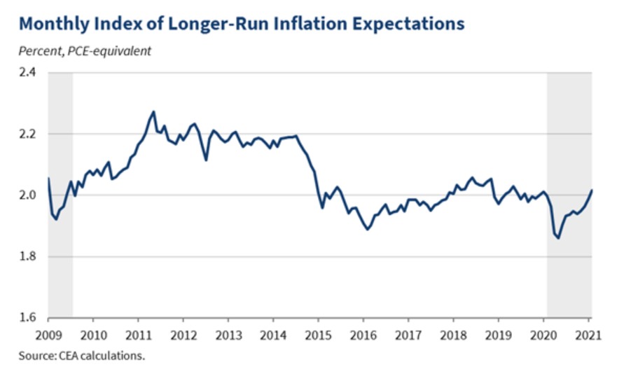White House sees hot, but 'transitory' inflation | Seeking Alpha