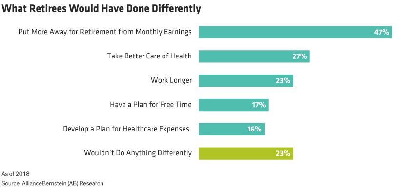 Future-Income Focus May Boost Current DC Plan Savings | Seeking Alpha