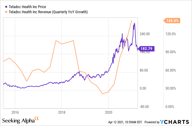 4 Solid Stocks At Reasonable Prices | Seeking Alpha