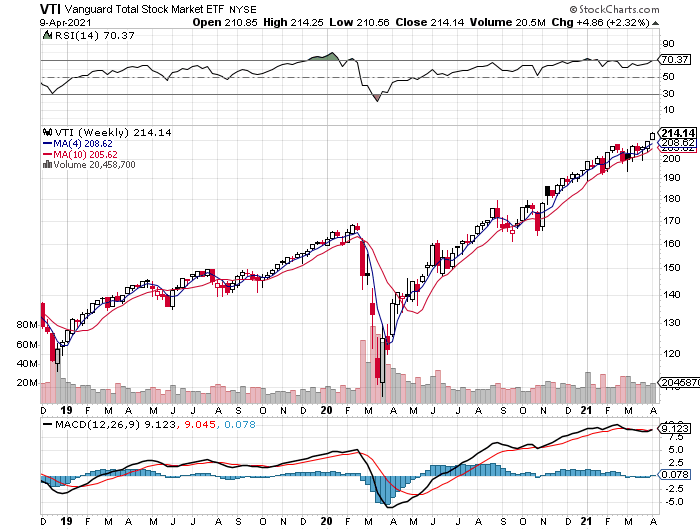 U.S. Stocks Continued To Lead Global Risk-On Rally Last Week | Seeking ...