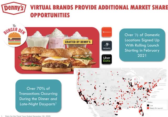 Denny’s (DENN) Appears Well Positioned For Robust Recovery | Seeking Alpha