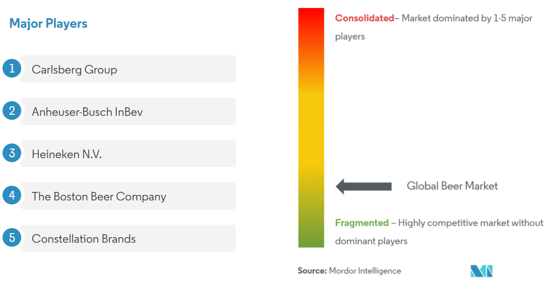 The Boston Beer Company Stock Is Not As Overvalued As You May Think ...