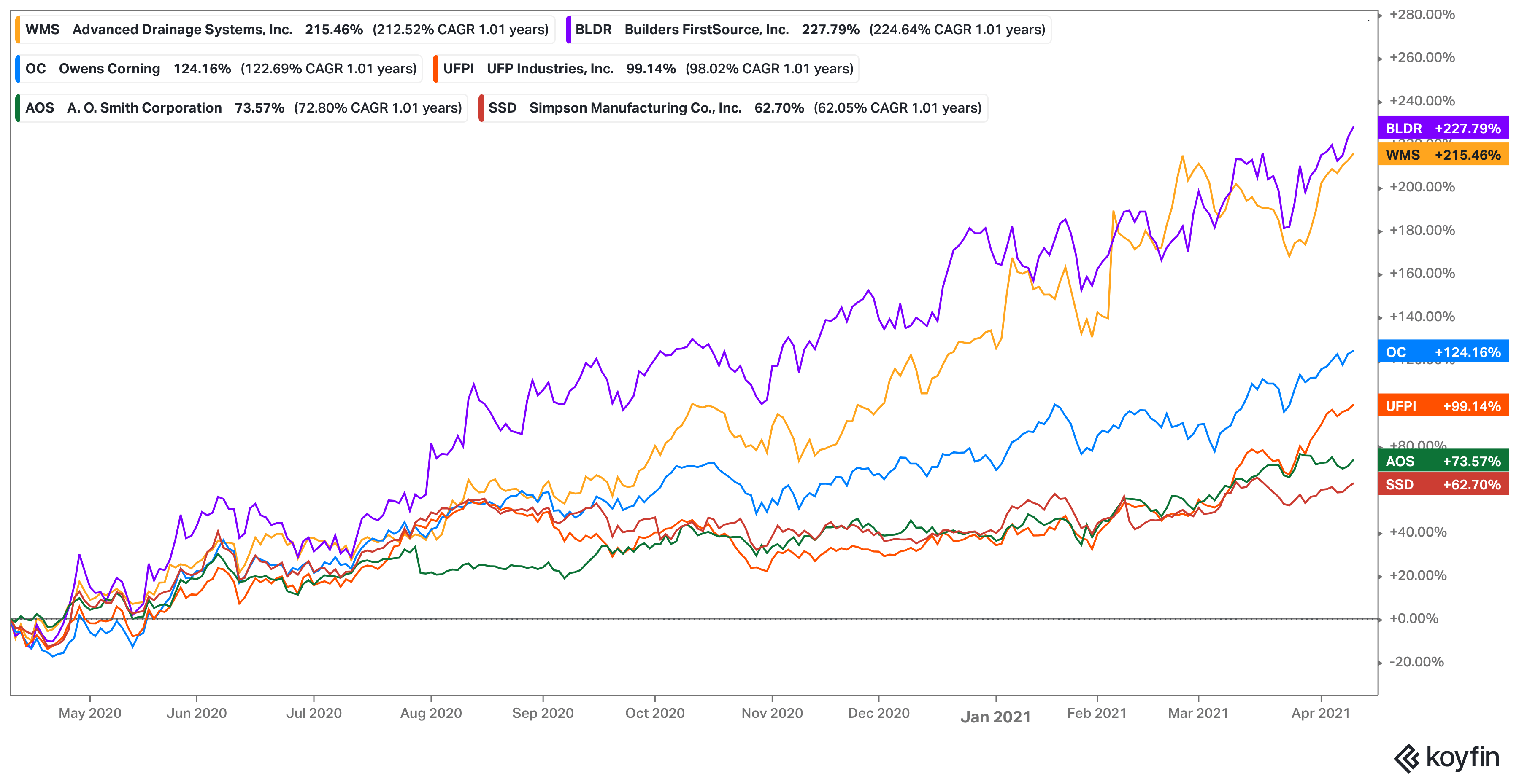 Advanced Drainage Systems Stock: Record Q3 In 2021 Bodes Well For The ...