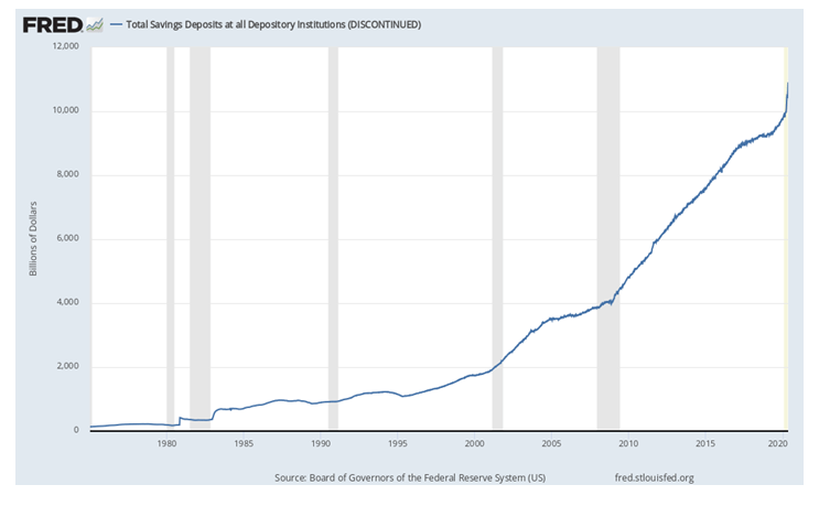 Inflation Will Roar Again - And Probably Soon | Seeking Alpha