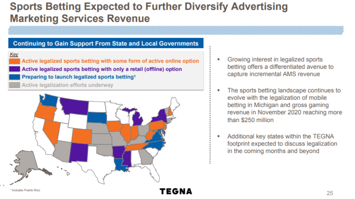TEGNA To Capitalize On Post-Pandemic Opportunities (NYSE:TGNA ...