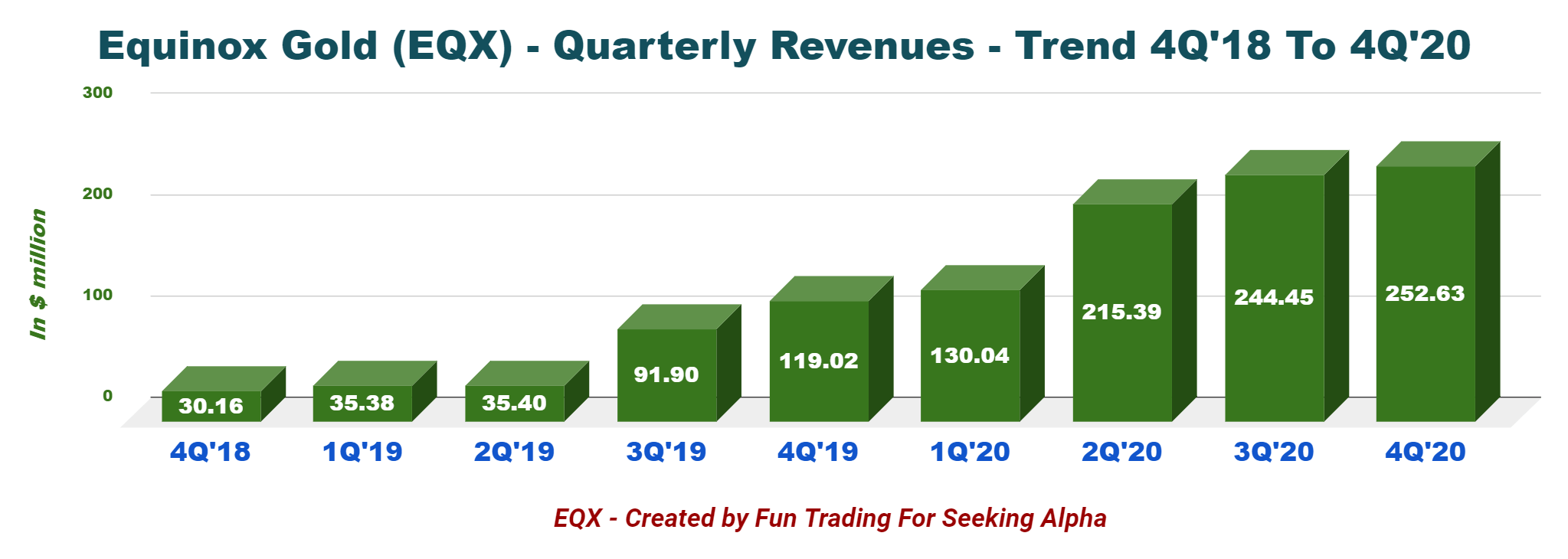 Equinox Gold Corp.: A New Gold Company Emerging Stronger (NYSEMKT:EQX ...