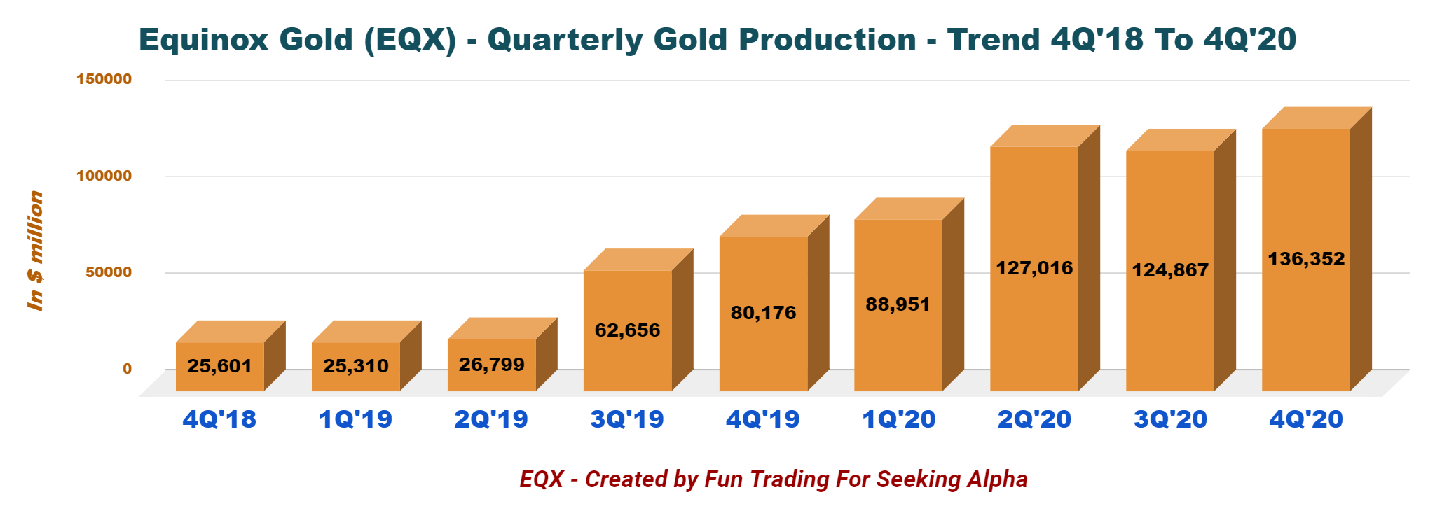 Equinox Gold Corp.: A New Gold Company Emerging Stronger (NYSEMKT:EQX ...