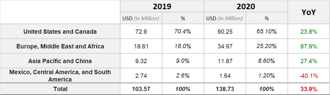 Digital Turbine (APPS): Take Advantage Of The Growth-To-Value Rotation ...
