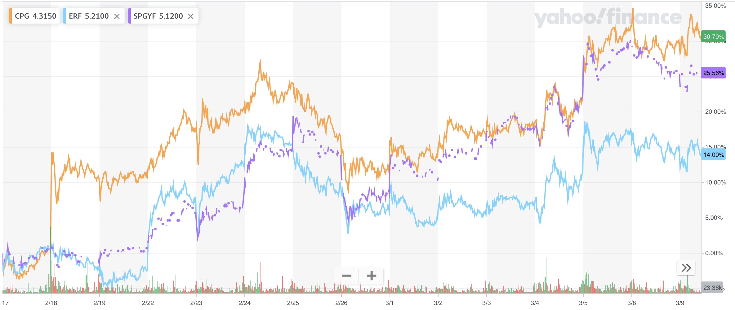 Crescent Point: Better Late Than Never (NYSE:CPG) | Seeking Alpha