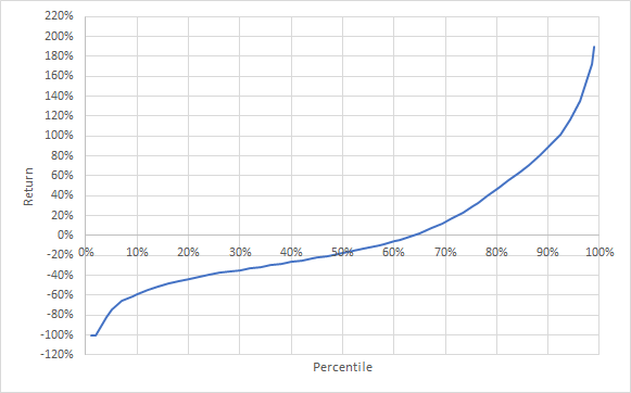 Tesla: Options Prices Imply A Bearish Outlook For TSLA Stock | Seeking ...