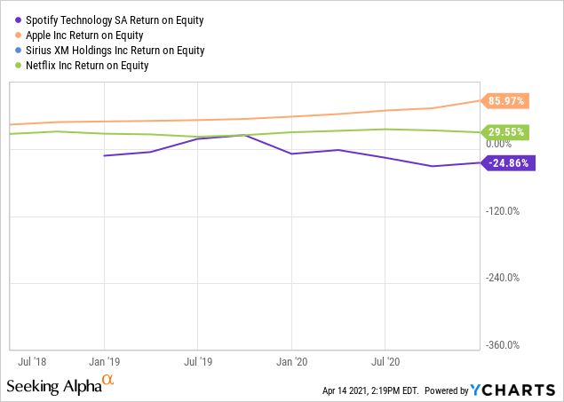 Spotify: A Good Entry Point (NYSE:SPOT) | Seeking Alpha
