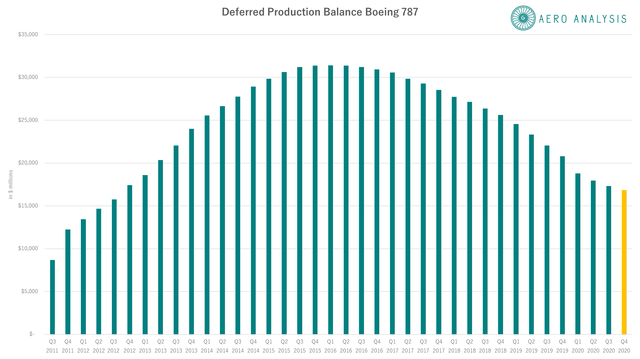 Boeing 787 Path Of Risk Remains (NYSE:BA) | Seeking Alpha