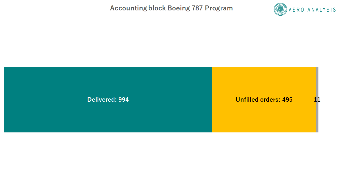 Boeing 787 Path Of Risk Remains (NYSE:BA) | Seeking Alpha