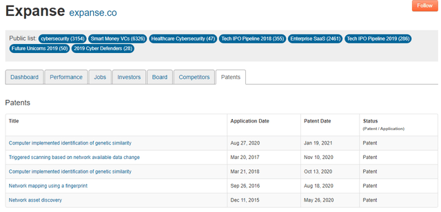 Intrusion Stock: Maintaining Positive Stance Given Product Strategy ...