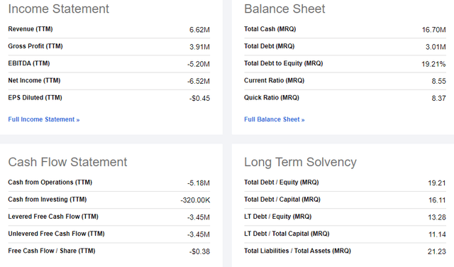 Intrusion Stock: Maintaining Positive Stance Given Product Strategy ...